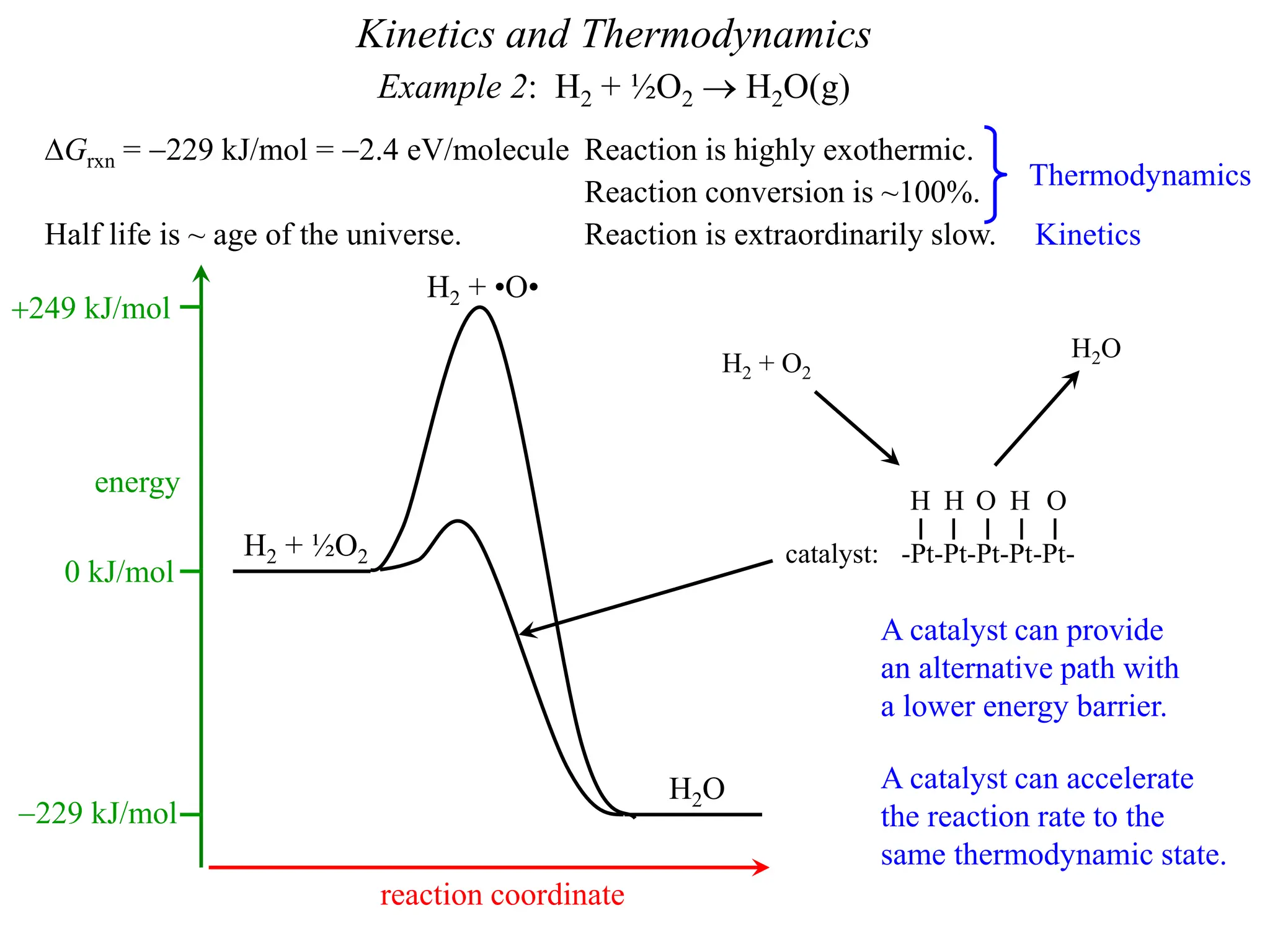 ChemE_2200_lecture_K1.ppt ki ppt guys loot lo hai | PPT