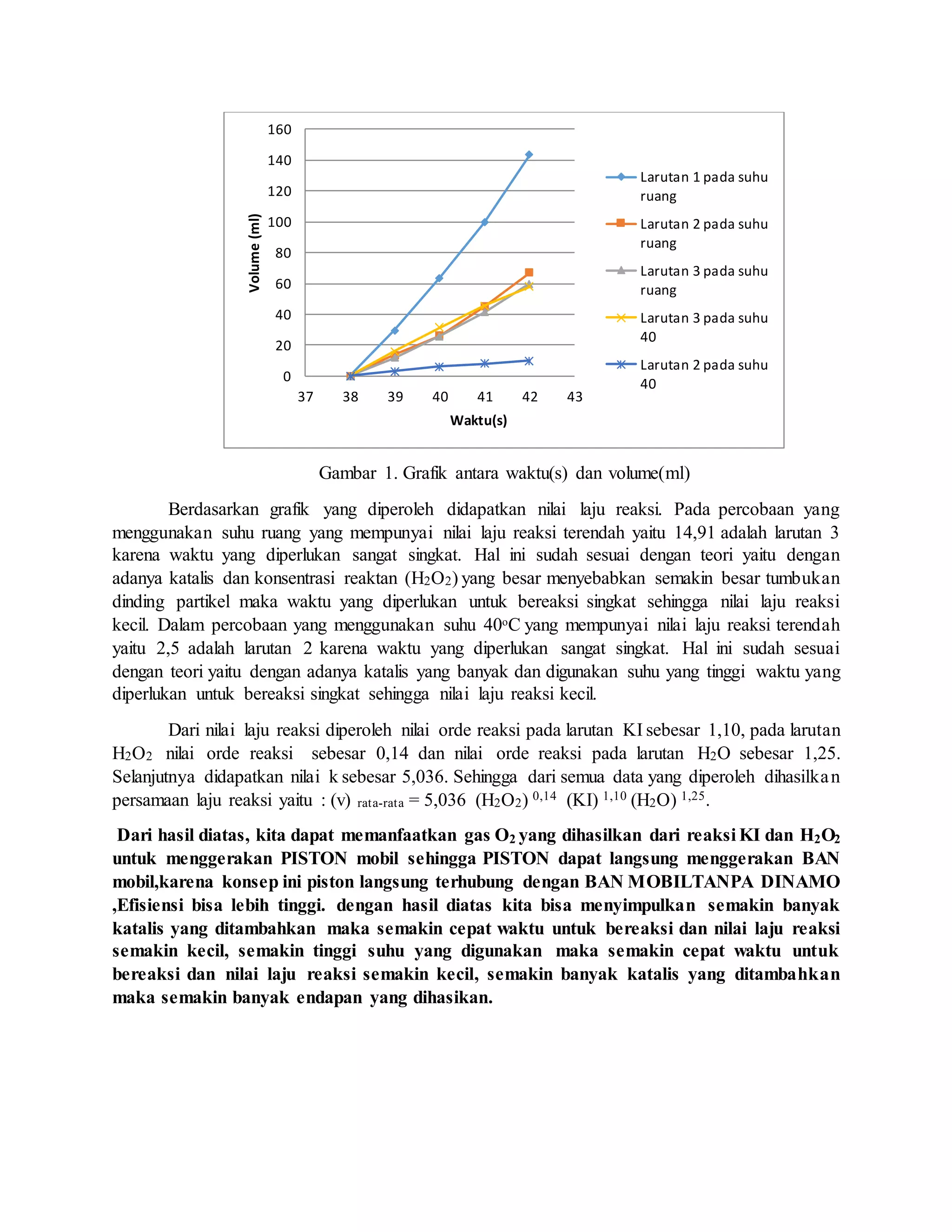 Dekomposisi Hidrogen Peroksida | DOCX