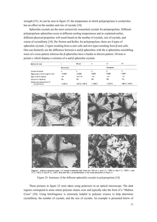 A review of polypropylene morphology | PDF