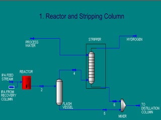 aceton production method | PPT