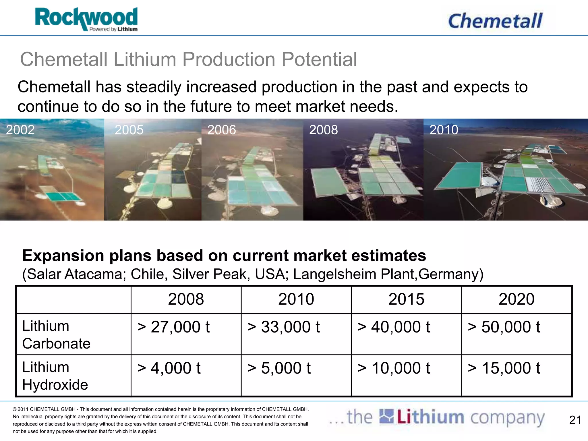 Outlook for the lithium market | PPT