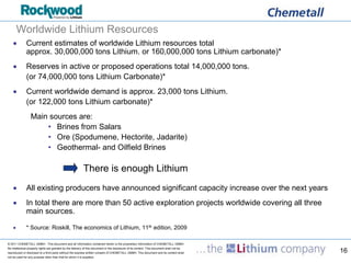 Outlook for the lithium market | PPT