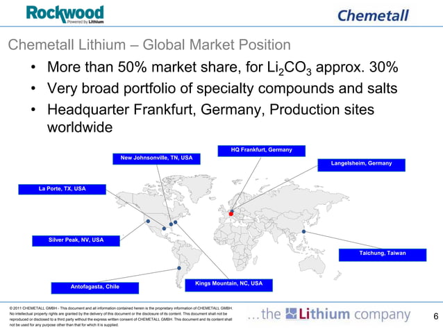Outlook for the lithium market | PPT