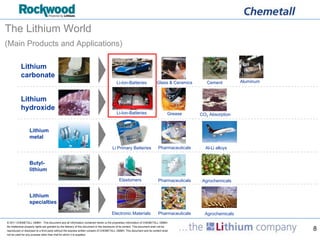 Outlook for the lithium market | PPT
