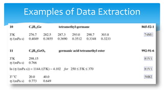 ChemExtractor: Enhanced Rule-Based Capture and Identification of PDF ...