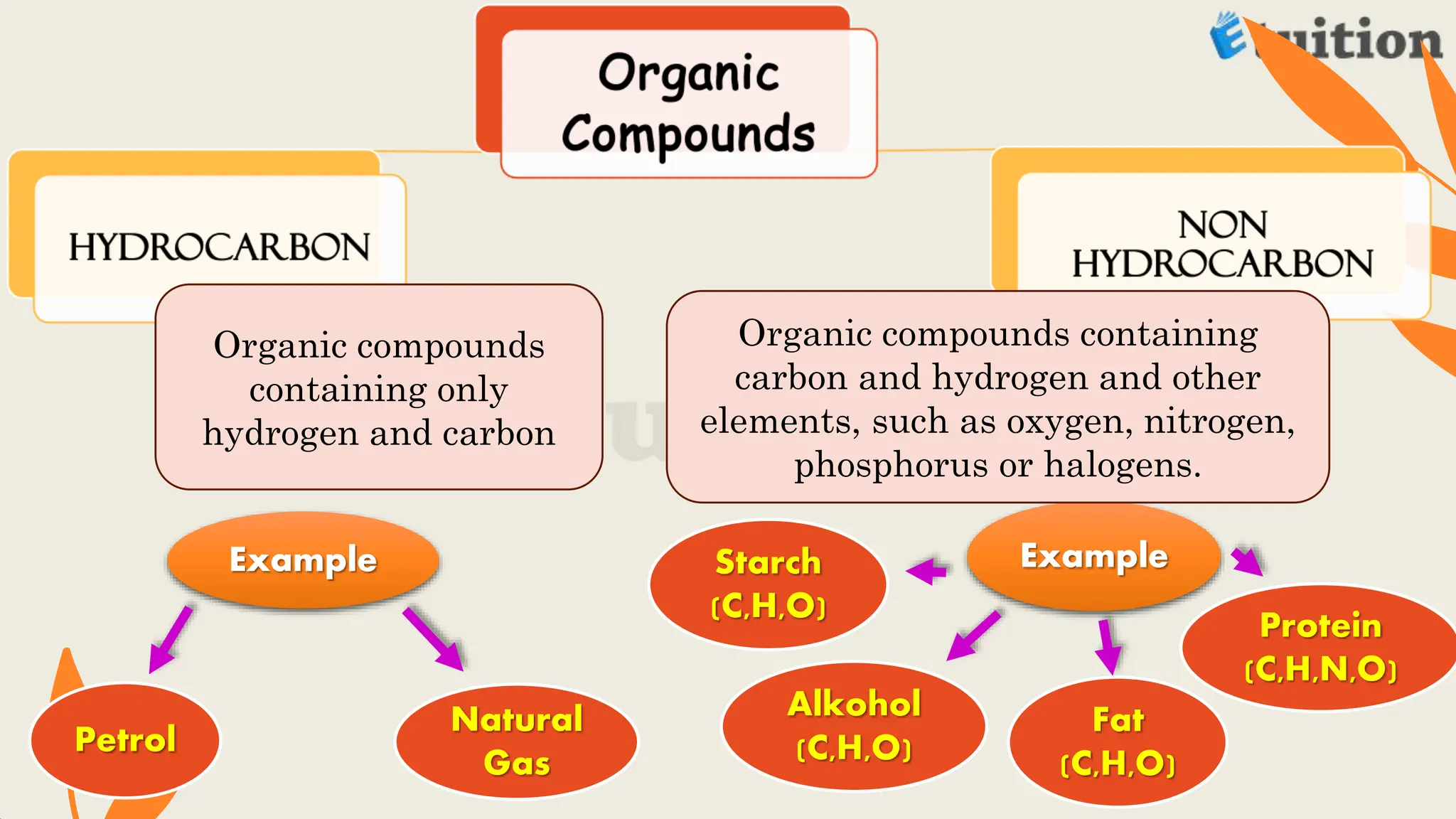 SPM Chemistry Form 5 Chapter 3 Carbon Compound.ppt