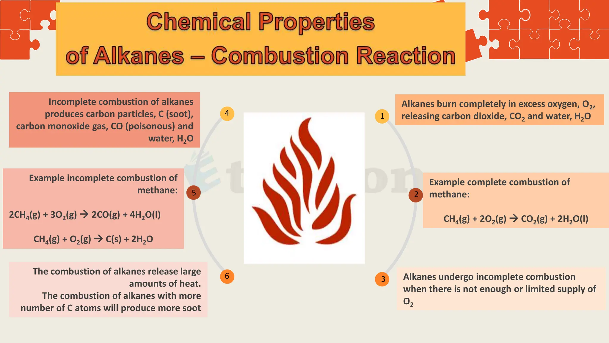 SPM Chemistry Form 5 Chapter 3 Carbon Compound.ppt