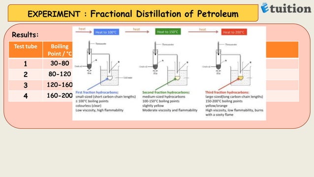 SPM Chemistry Form 5 Chapter 3 Carbon Compound.ppt