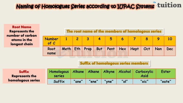 SPM Chemistry Form 5 Chapter 3 Carbon Compound.ppt