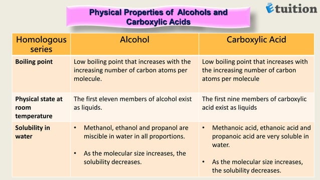 SPM Chemistry Form 5 Chapter 3 Carbon Compound.ppt