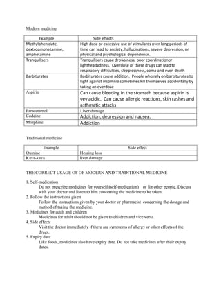 Chem f5 (print,label) | PDF