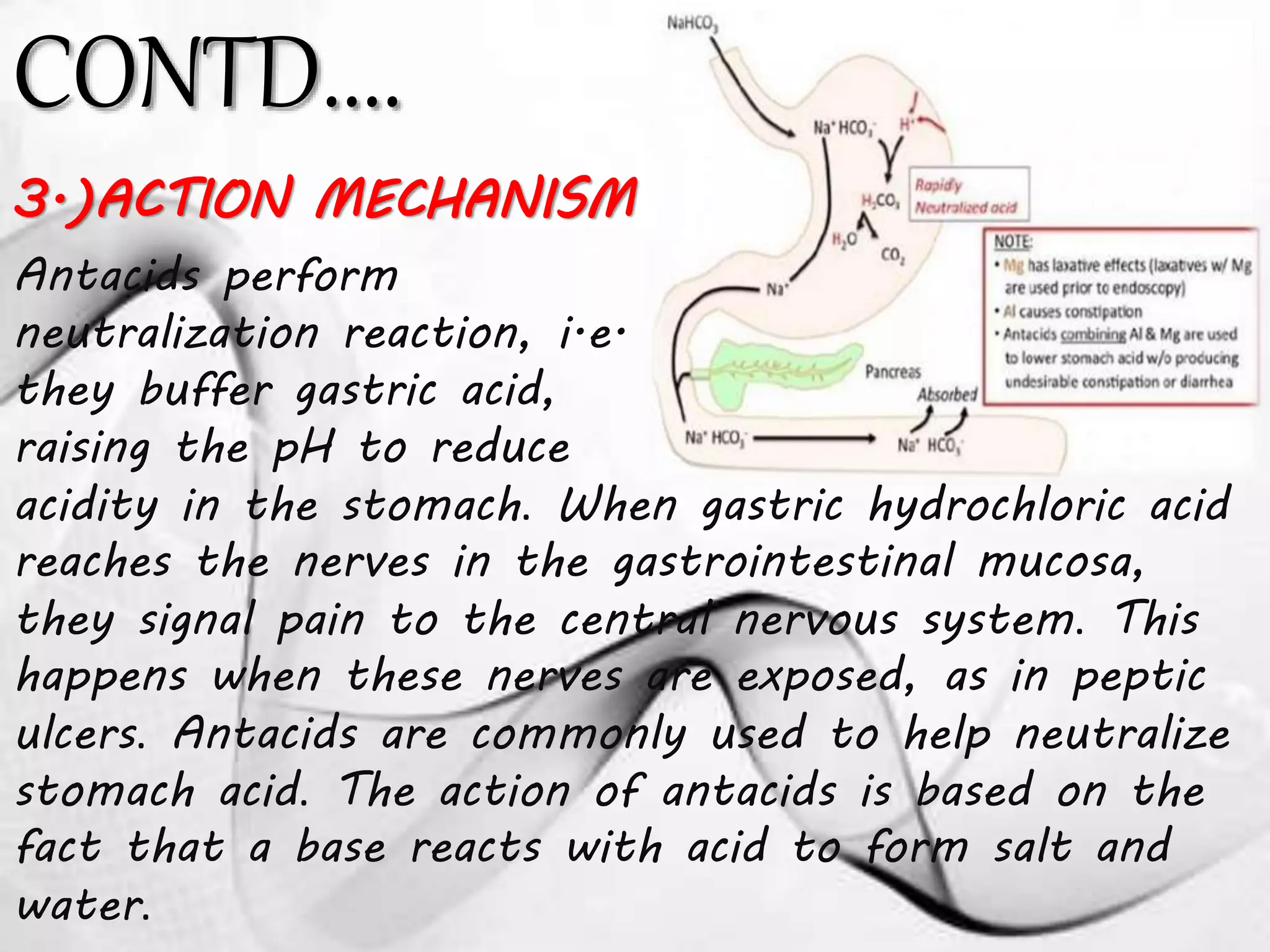 CBSE class 12th Chemistry project on antacids for cbse aissce 2017-2018 ...