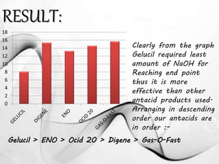 CBSE class 12th Chemistry project on antacids for cbse aissce 2017-2018 ...