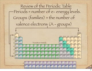 chem_formulas.pdf