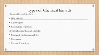 chem hazards- ohsp.pptx