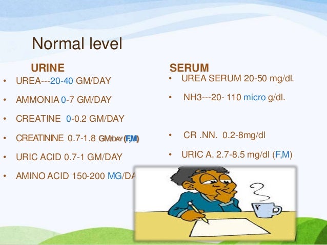 Chemical examination of urine