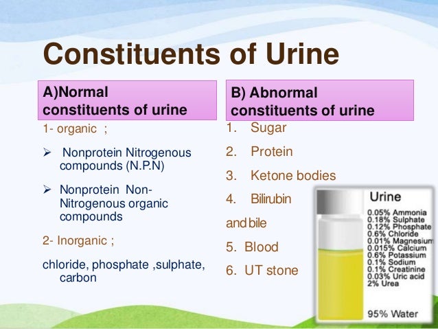 Chemical examination of urine