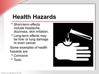 chemical hazard , waste management and aspect impact | PPT
