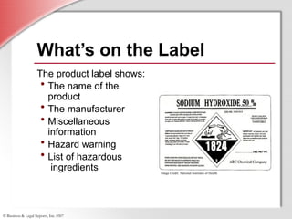 chemical hazard , waste management and aspect impact | PPT