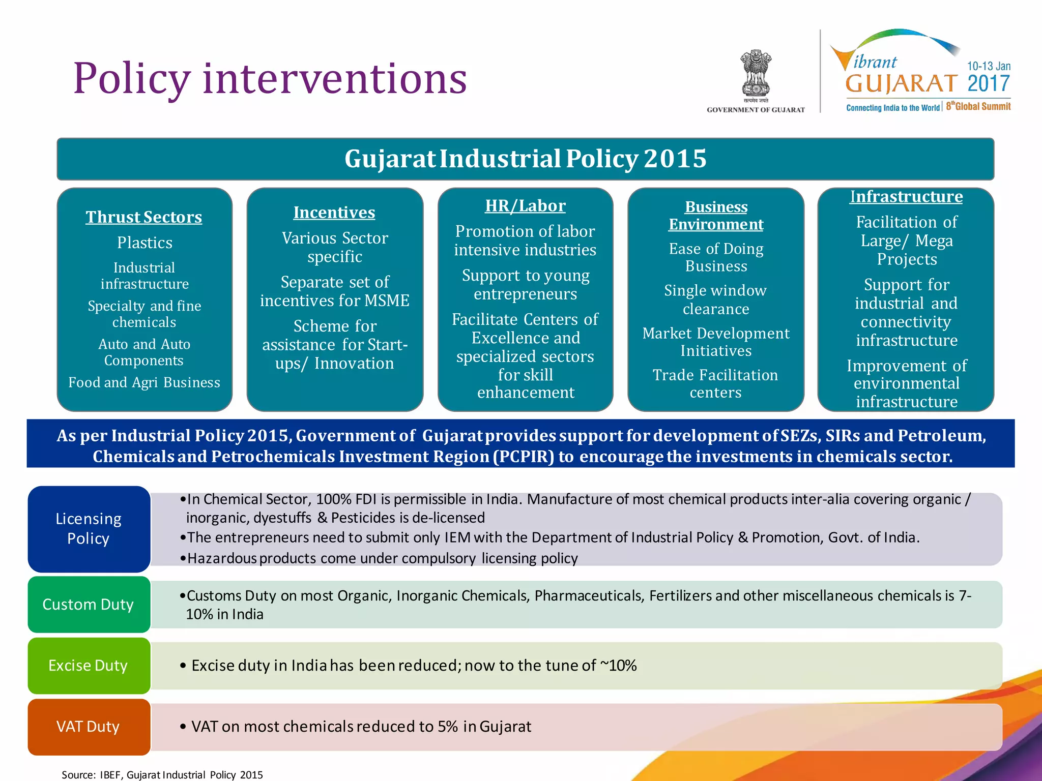 Chemical and Petrochemical Sector | PDF