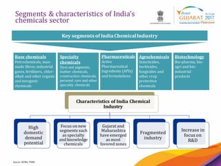 Chemical and Petrochemical Sector | PDF