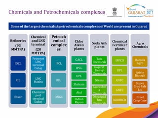 Chemical and Petrochemical Sector | PDF