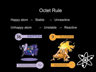 Chemical bonding | PPTX