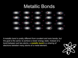 Metallic Bond Animation