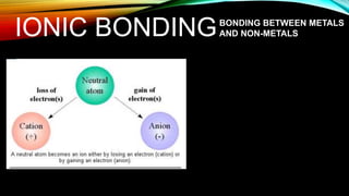 CHEMICAL-BONDING.pptx