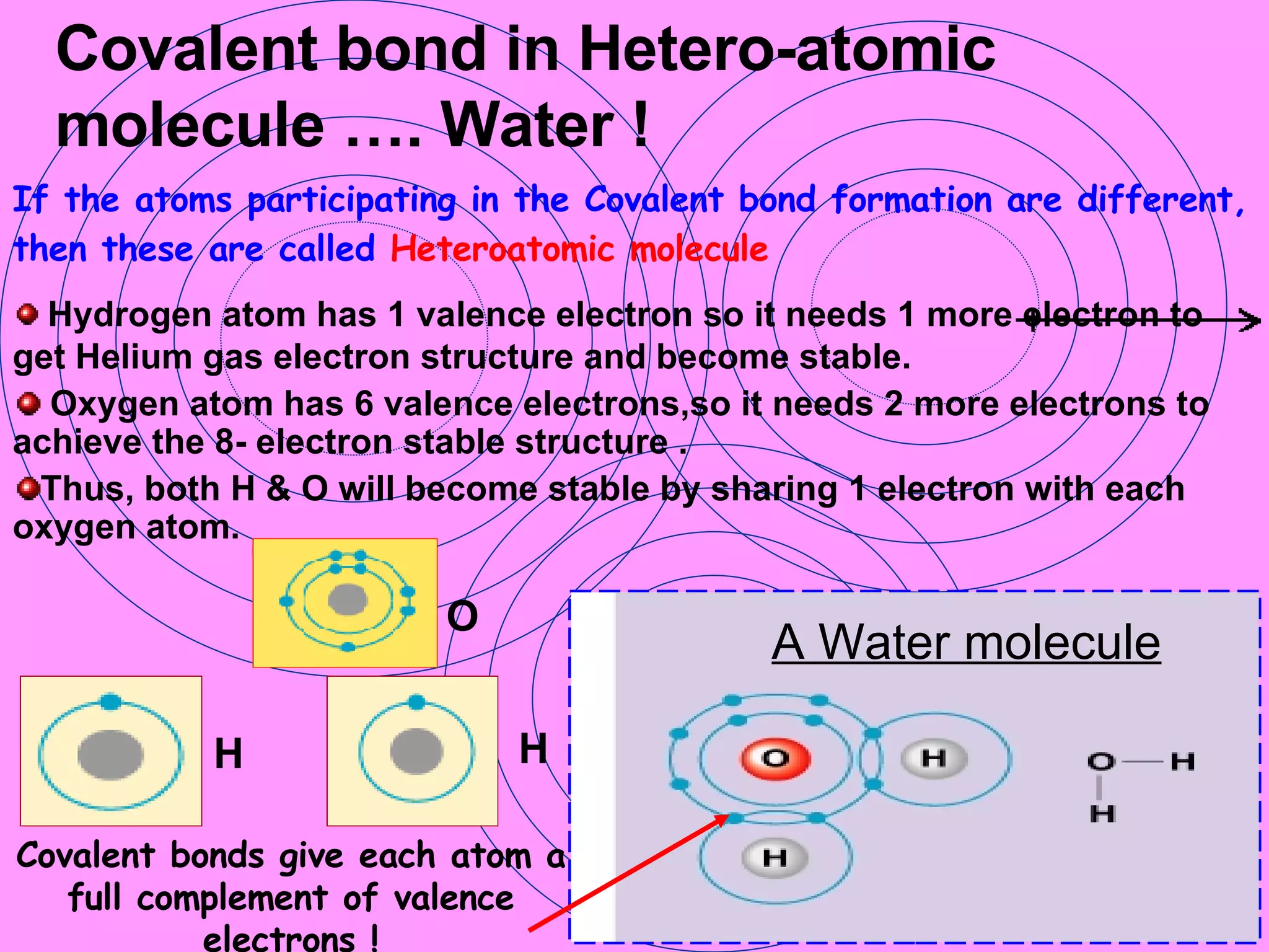 Chemical bonding by Ms Rashmi Bhatia | PPT