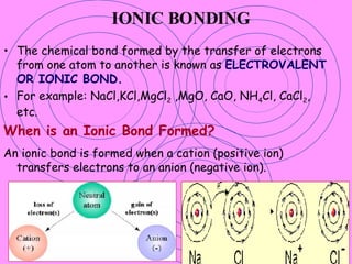 Chemical bonding by Ms Rashmi Bhatia | PPT