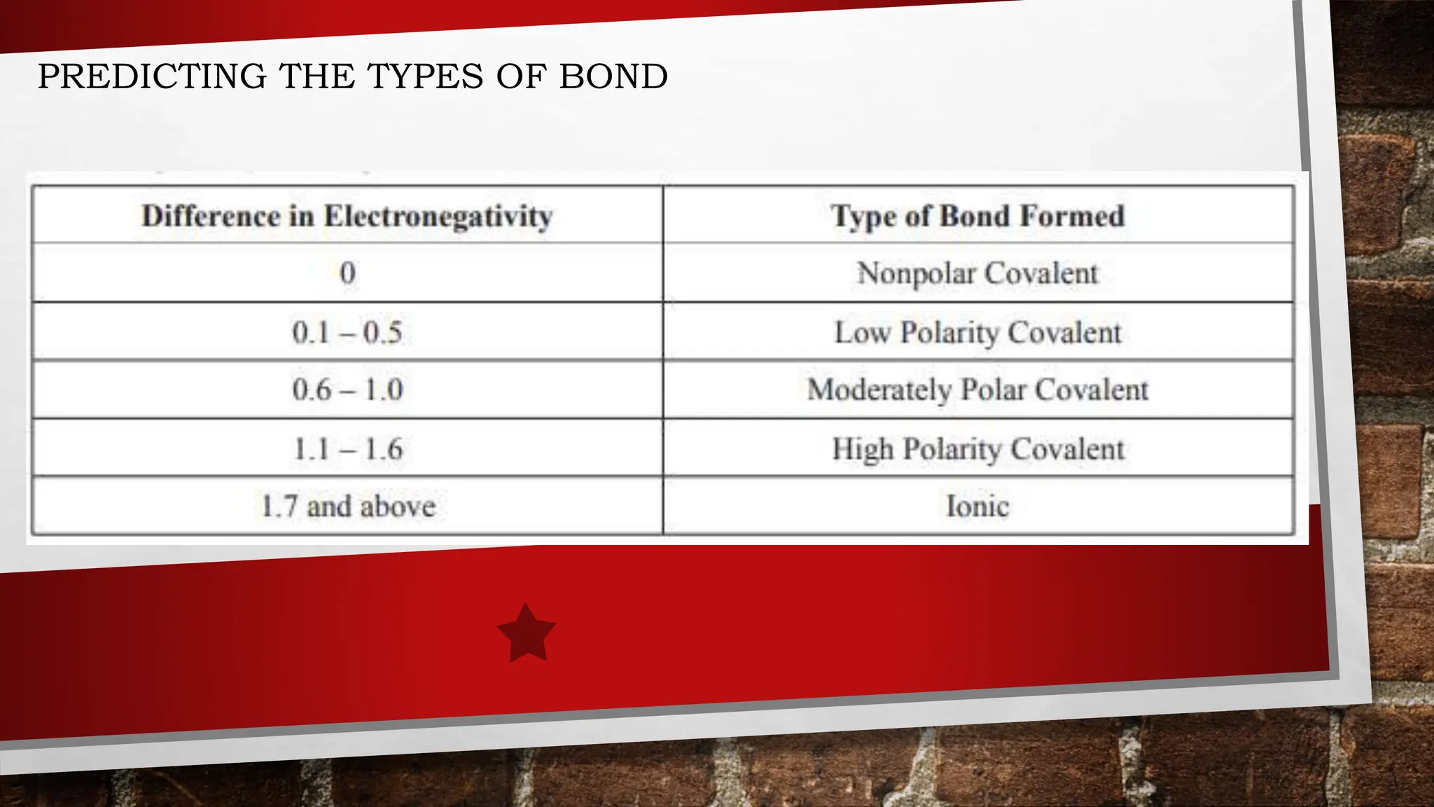 CHEMICAL-BONDS.pptx bonds ionic covalent | PPT