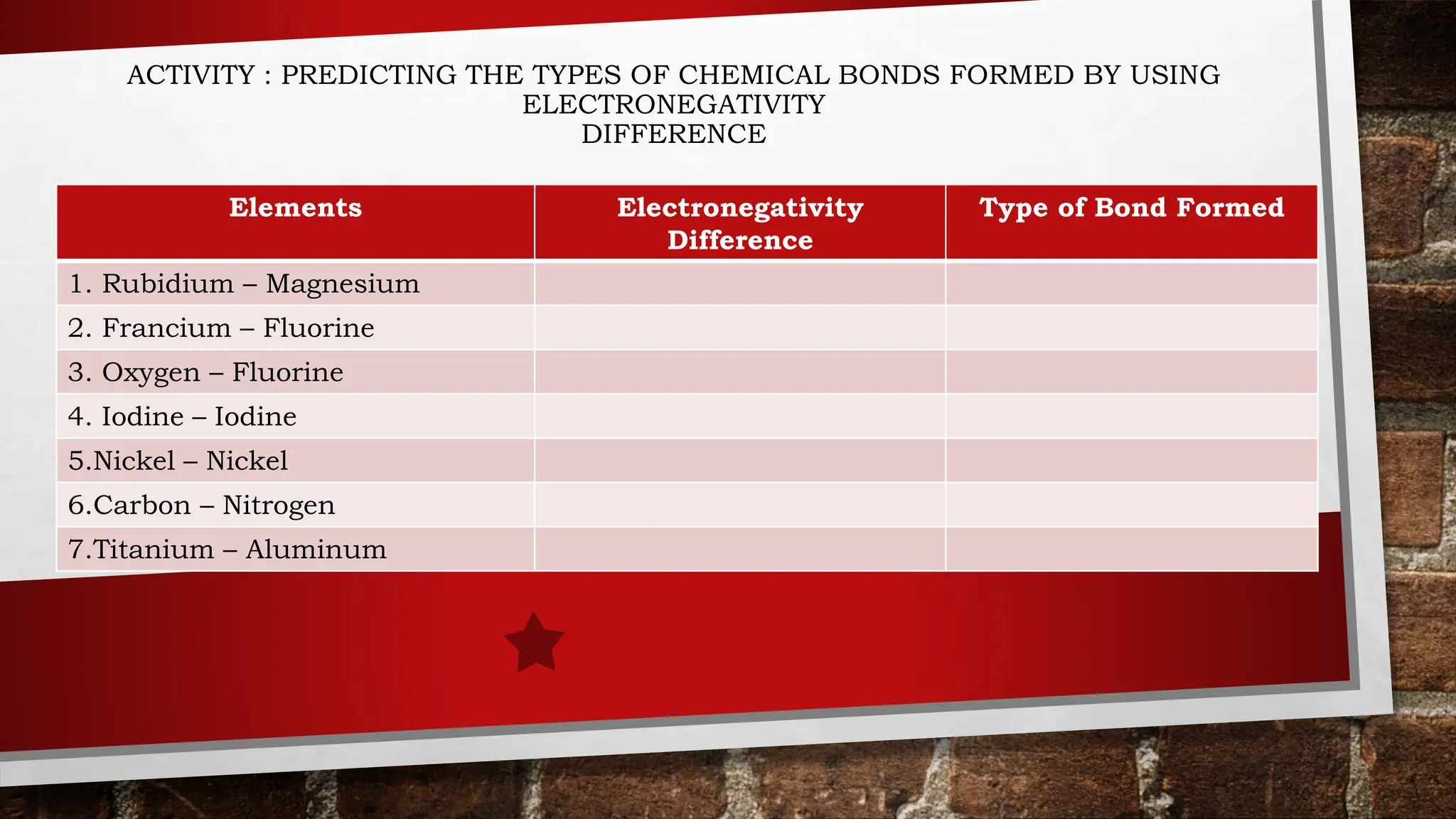 CHEMICAL-BONDS.pptx bonds ionic covalent | PPTX