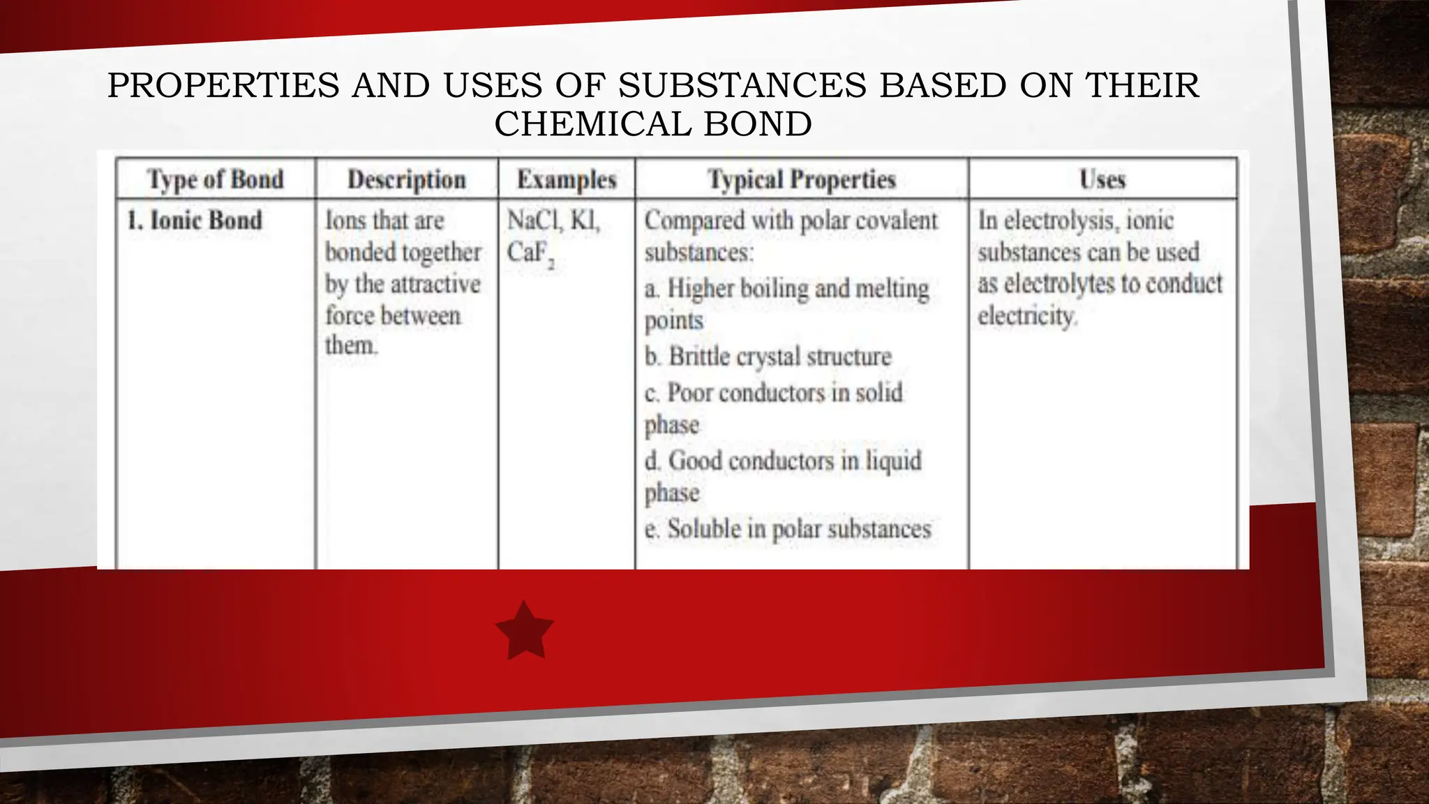 CHEMICAL-BONDS.pptx bonds ionic covalent | PPT