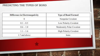 CHEMICAL-BONDS.pptx bonds ionic covalent | PPT