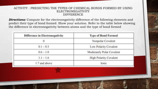 CHEMICAL-BONDS.pptx bonds ionic covalent | PPT