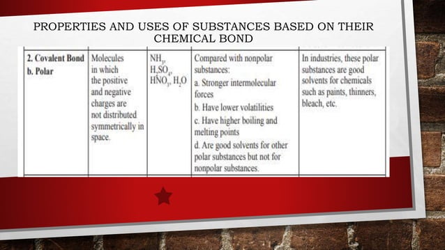 CHEMICAL-BONDS.pptx bonds ionic covalent | PPT