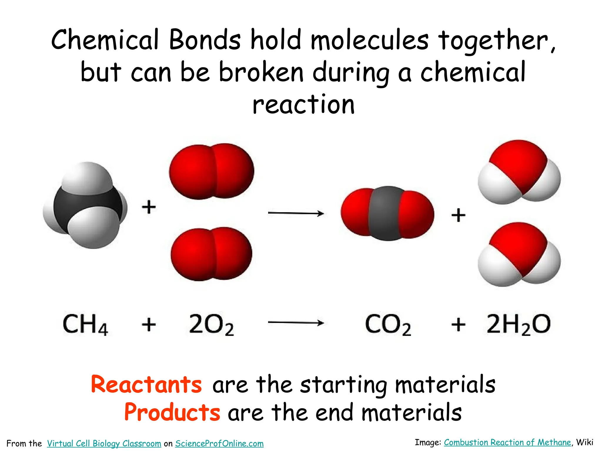 Chemical-Bonds-Reactions-VCBCct CovalenBond | PPTX