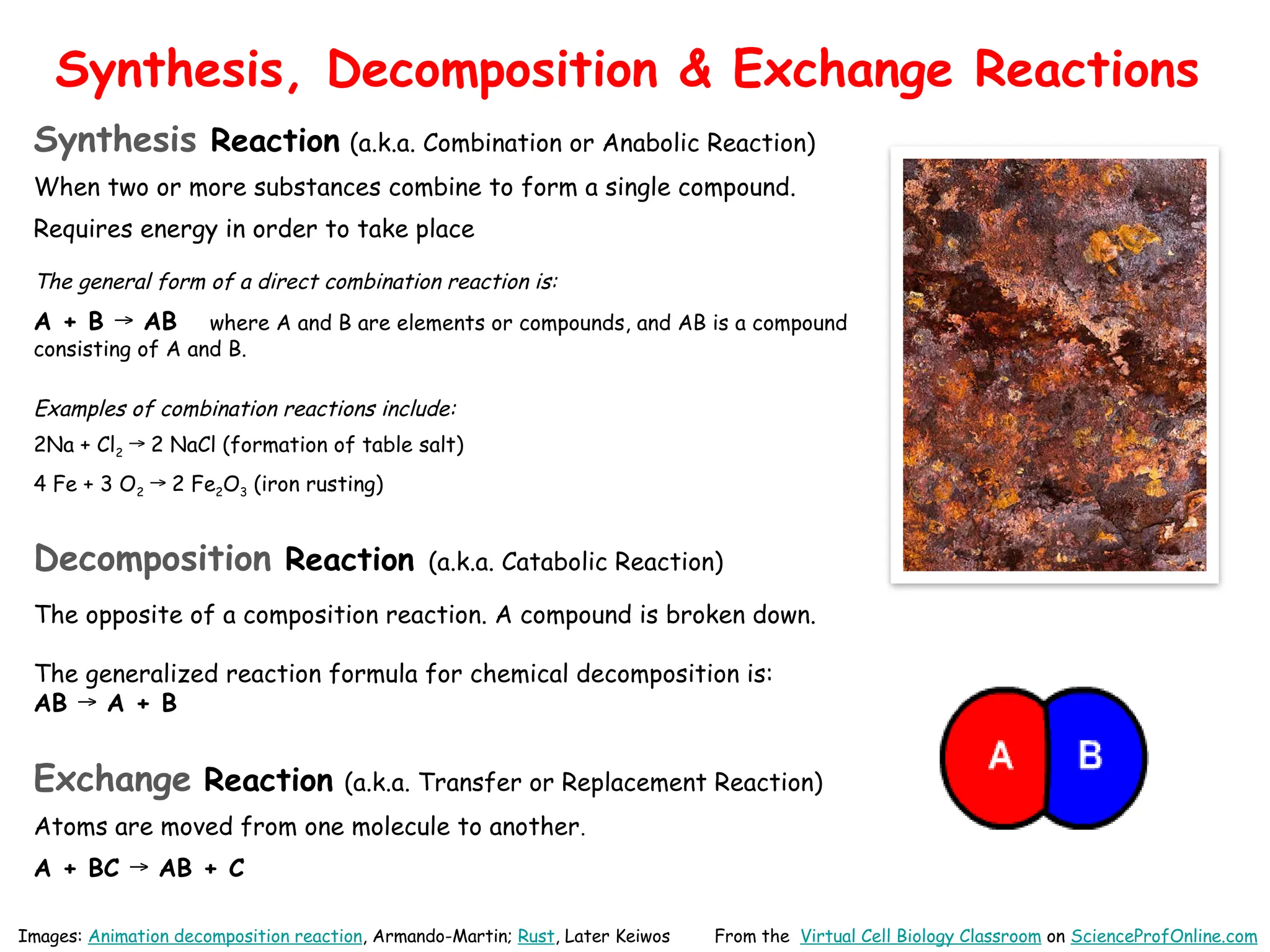 Chemical-Bonds-Reactions-VCBCct CovalenBond | PPTX