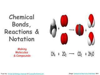 Chemical-Bonds-Reactions-VCBCct CovalenBond | PPTX