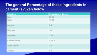 Chemical-composition-of-cement-ikoy-and-niro.pdf