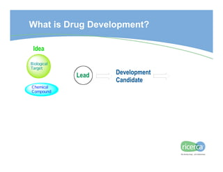 Chemical Development | PPT
