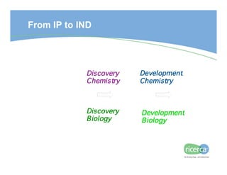 Chemical Development | PPT