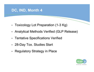 Chemical Development | PPT