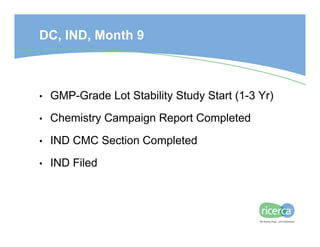 Chemical Development | PPT