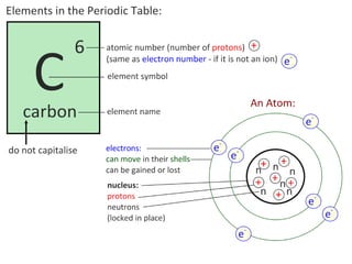 Chemical Elements and Water | PPTX