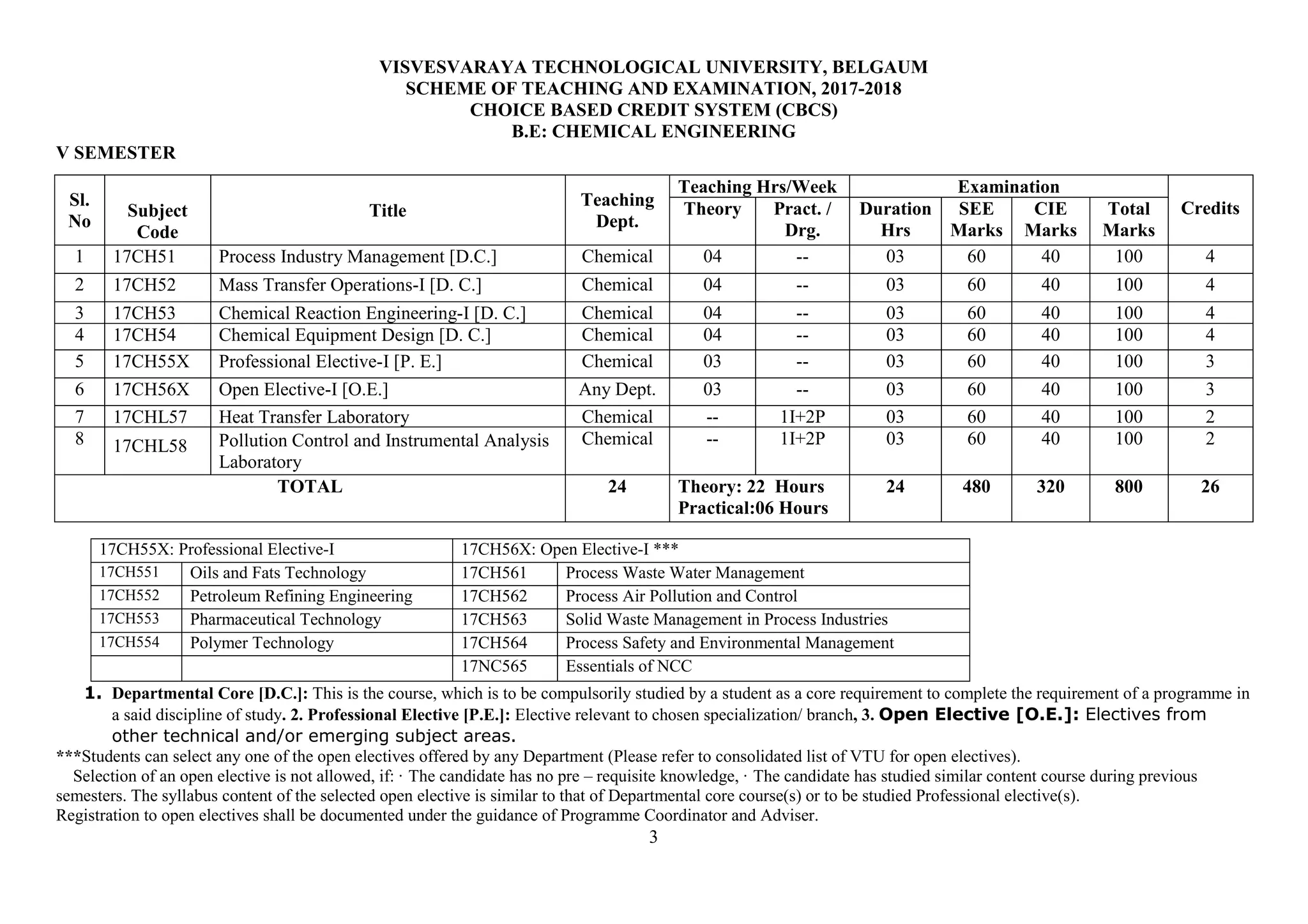CHEMICAL-ENGINEERING-sche.pdf