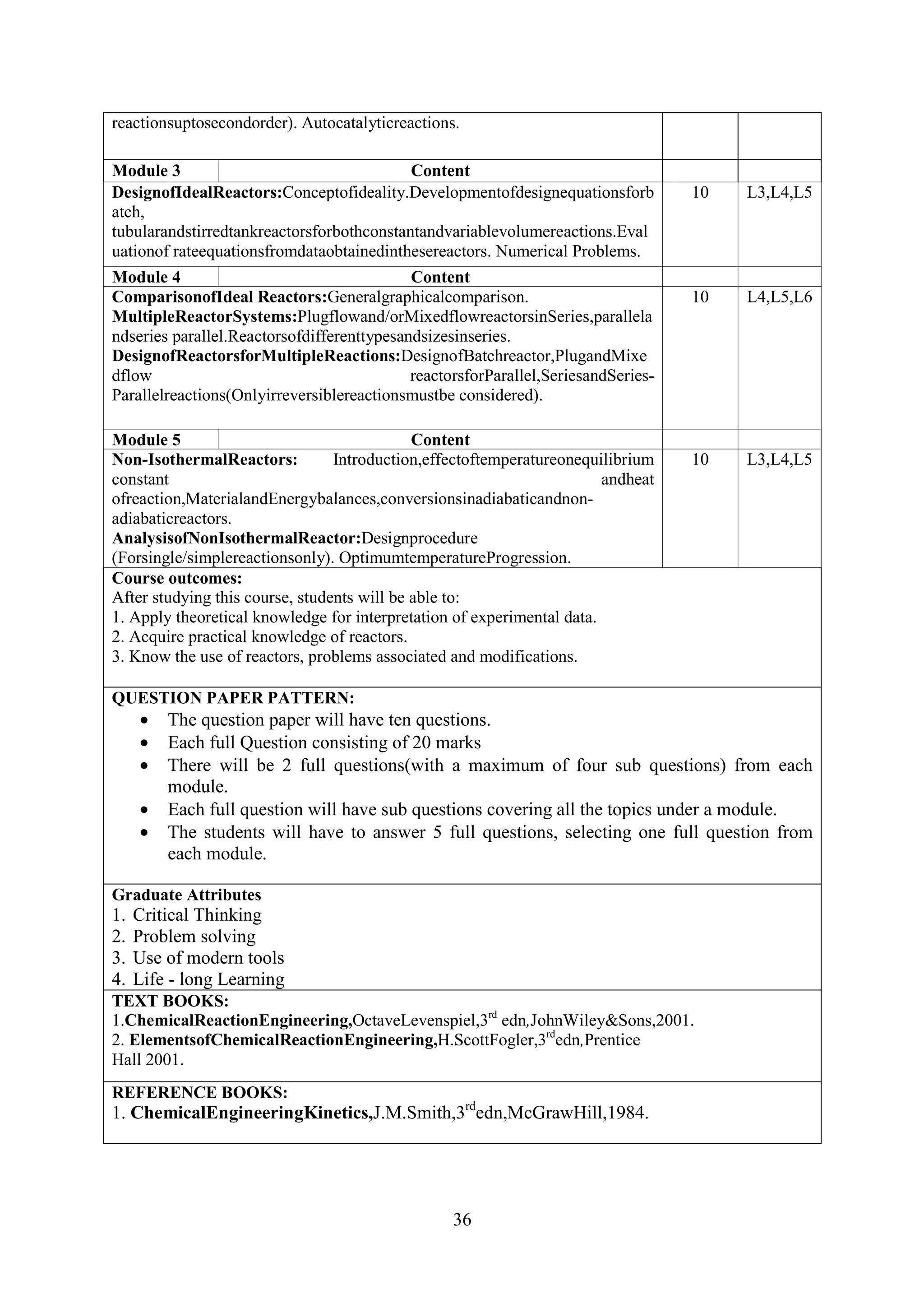 CHEMICAL-ENGINEERING-sche.pdf