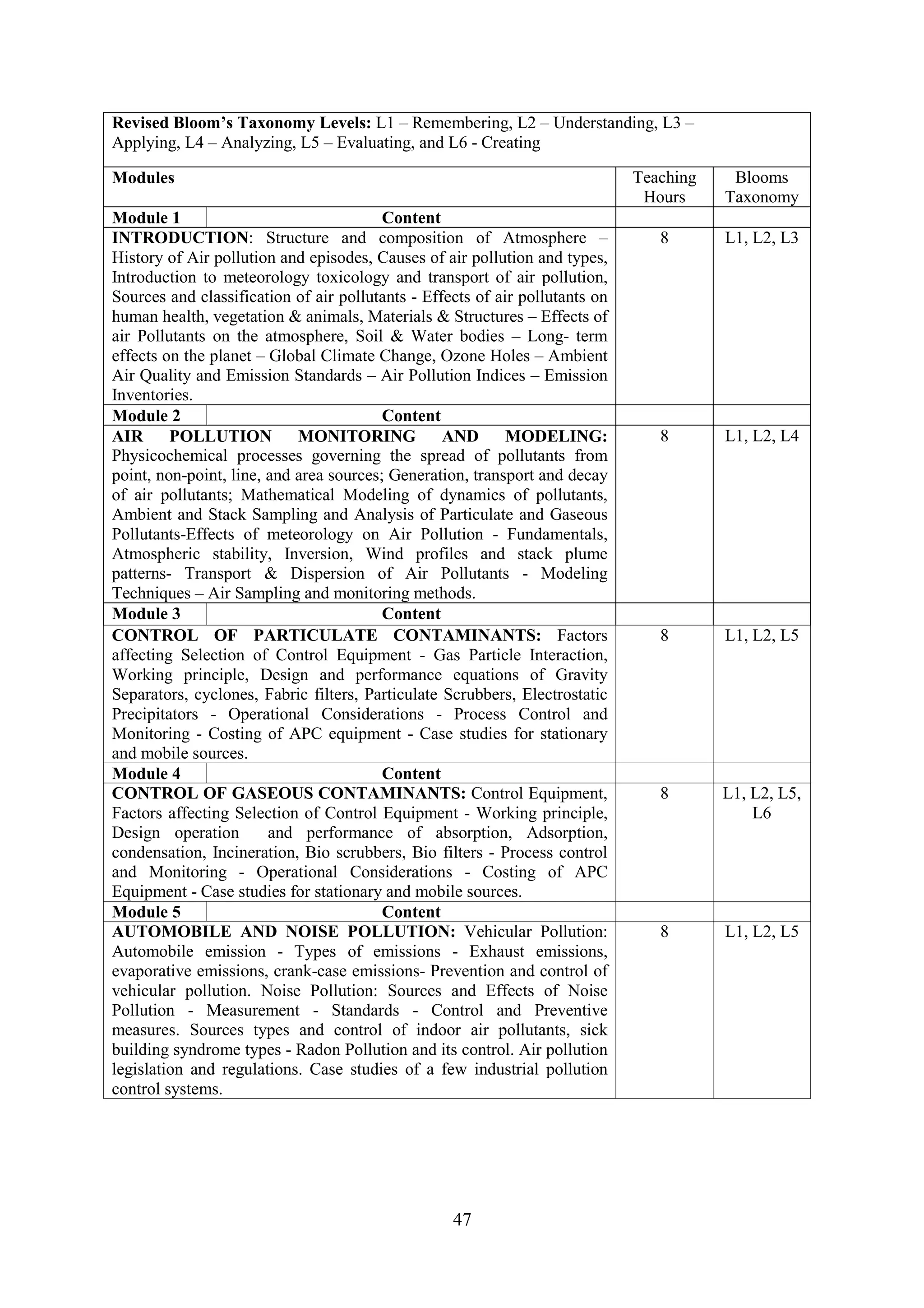 CHEMICAL-ENGINEERING-sche.pdf