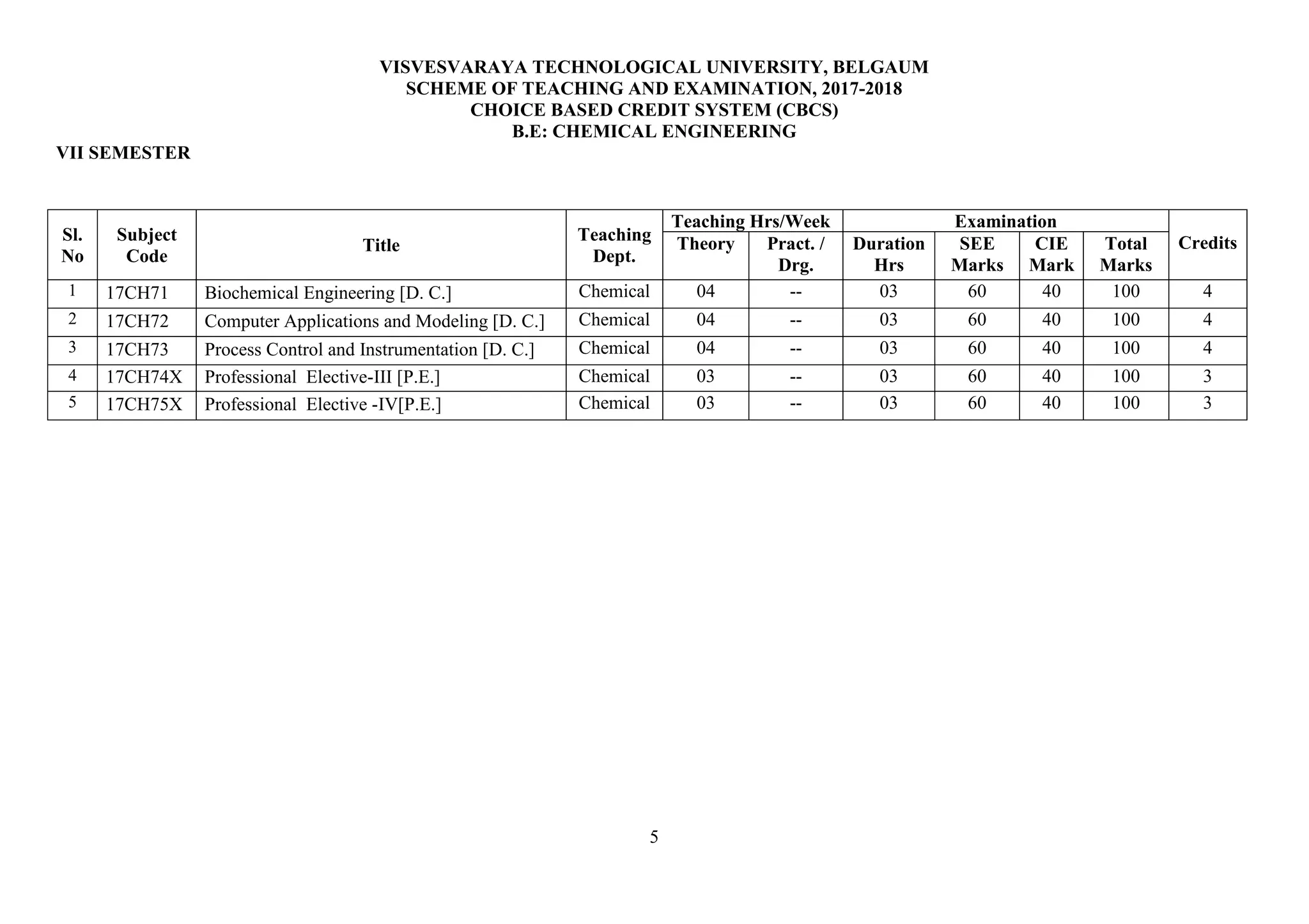 CHEMICAL-ENGINEERING-sche.pdf